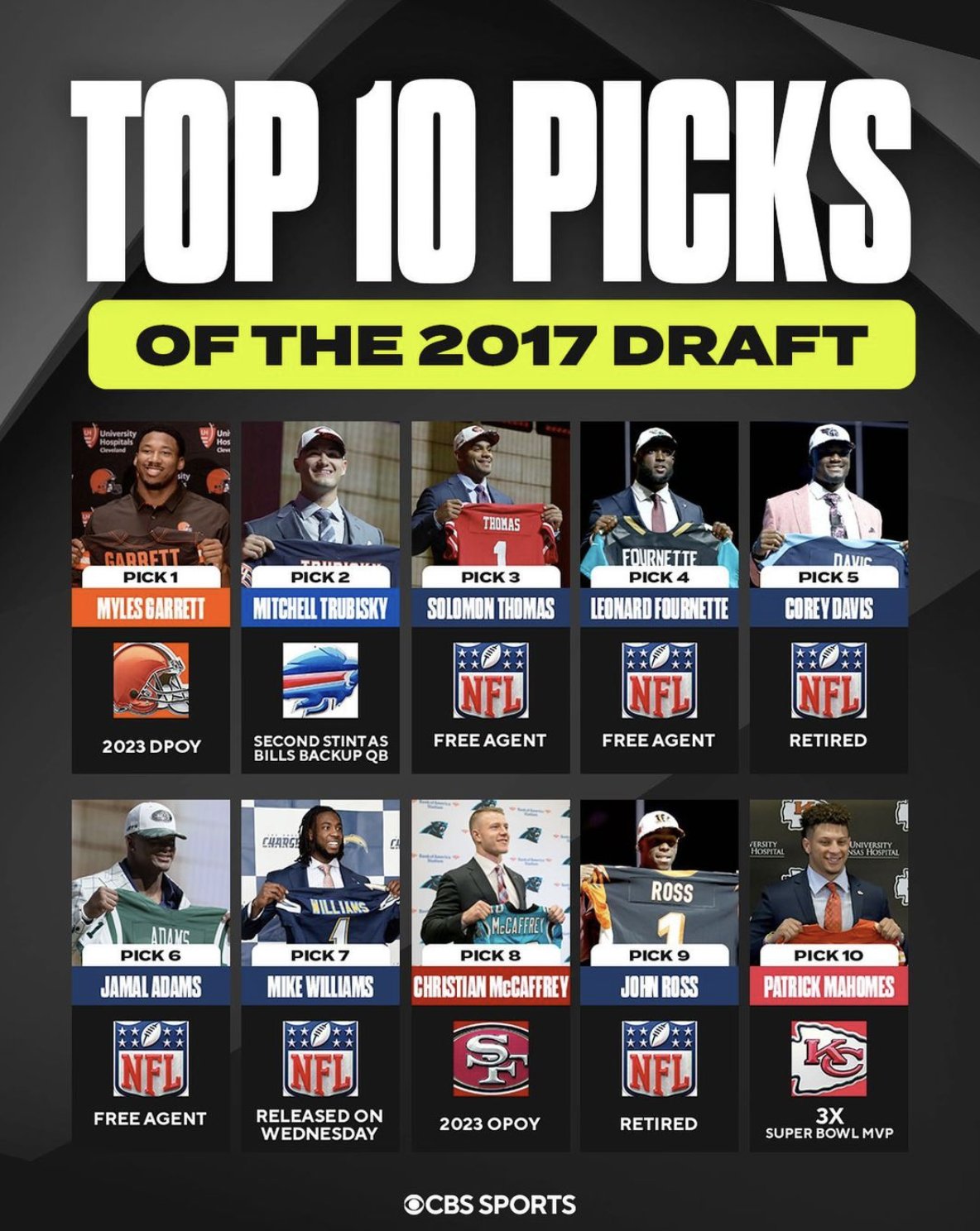 2017 Draft Nfl Roster Printable 2017 NFL Draft: Pro Comps For 33 Top
