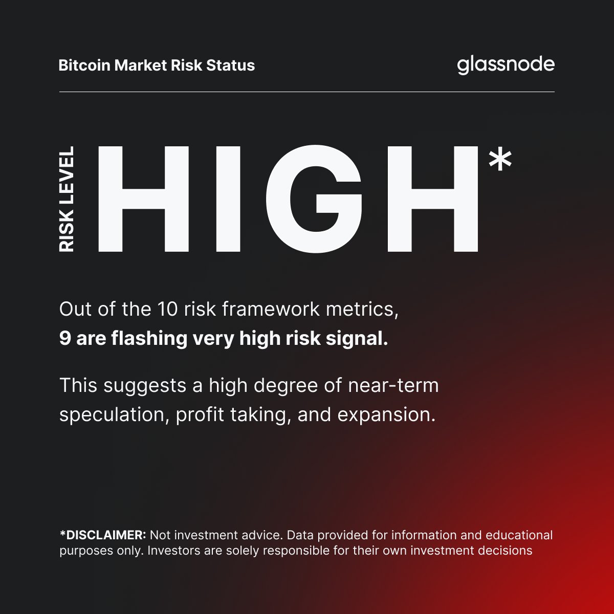 In this thread, we're offering a status update on our #Bitcoin Risk ...