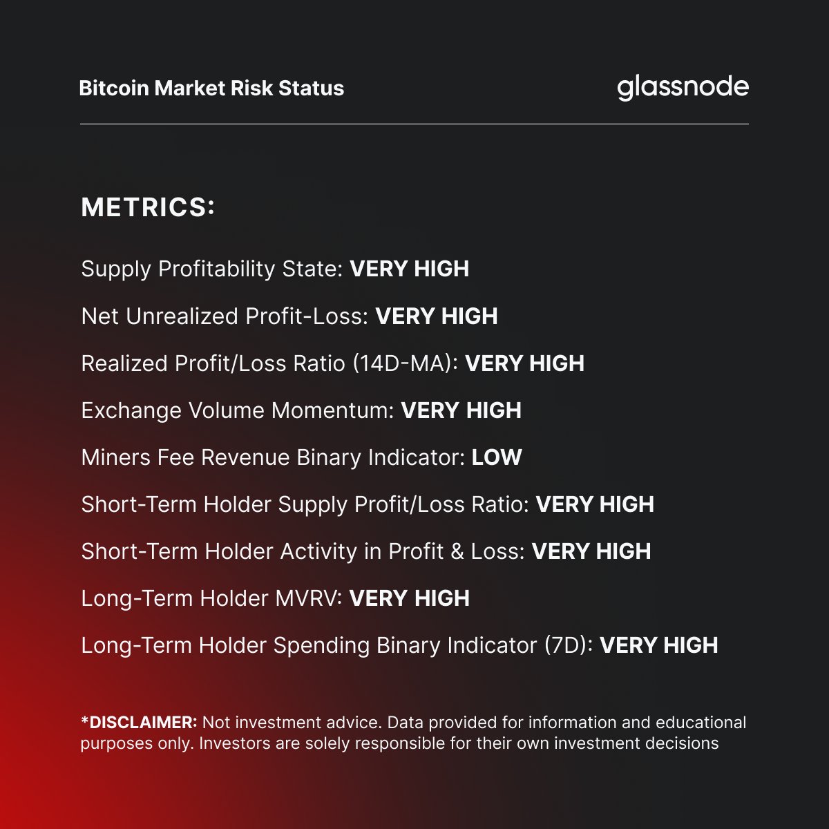 In this thread, we're offering a status update on our #Bitcoin Risk ...
