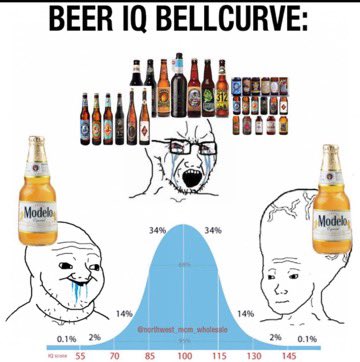 Memes De Cerveza Heineken Only𝓑𝓸𝓻𝓻𝓪𝓬𝓱𝓸𝓼