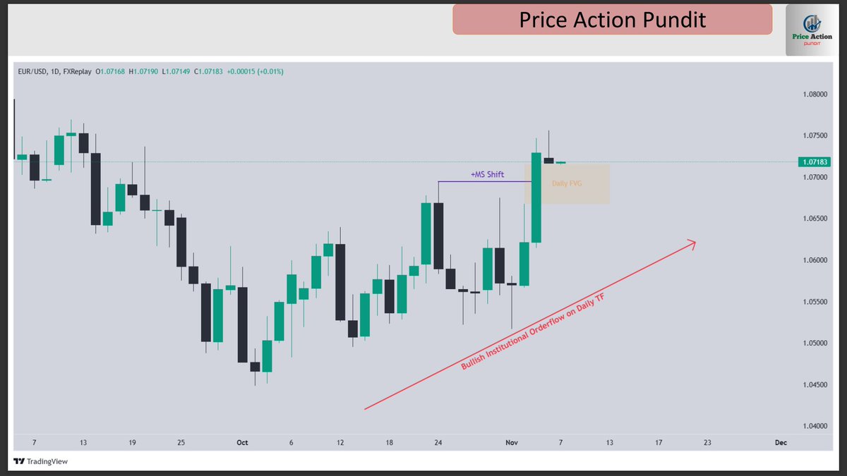 Time Based Breaker Entry Model - ICT Hidden Gems💎 A Thread ...