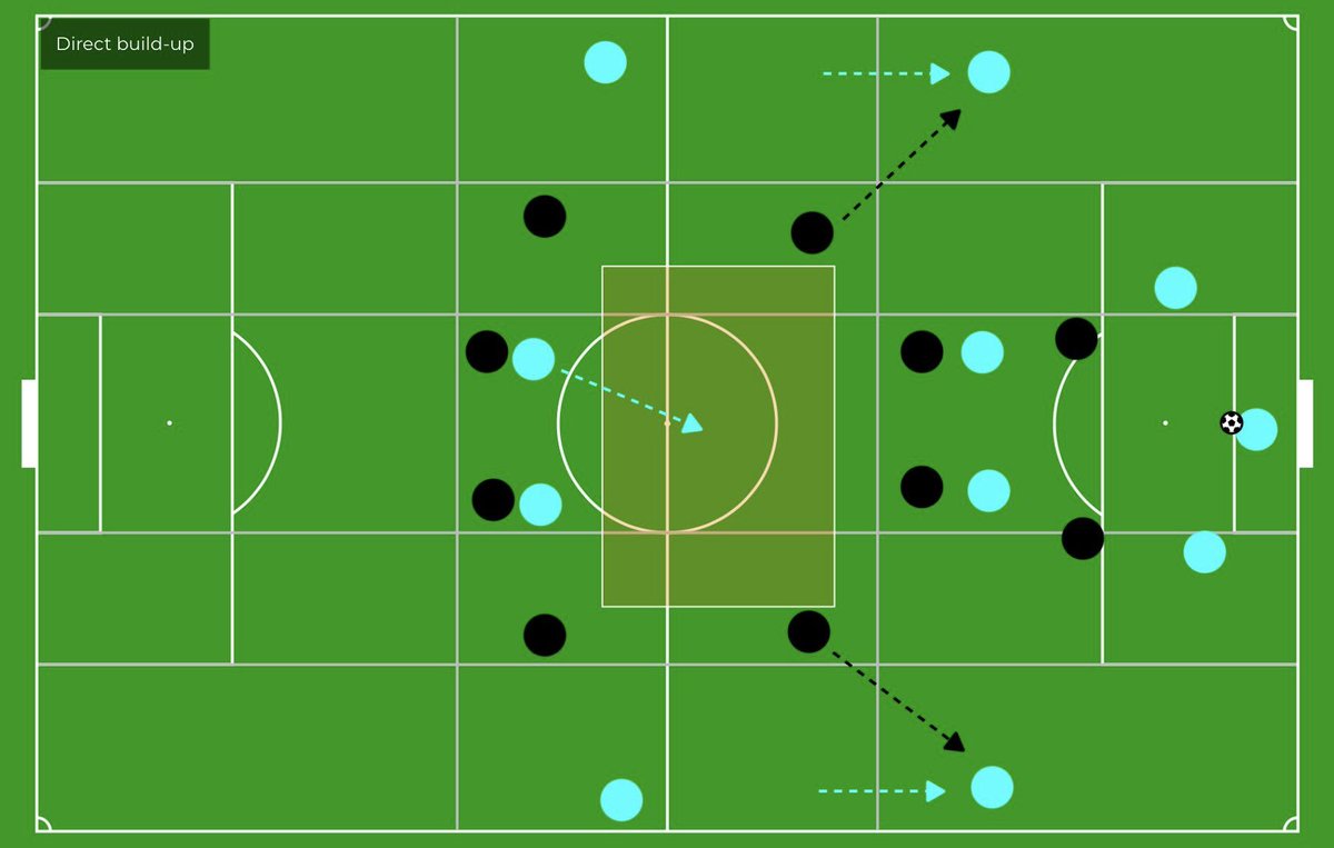 WHAT ARE SOME OF THE PATTERNS DE ZERBI USE IN HIS BUILDUP? Brighton is ...