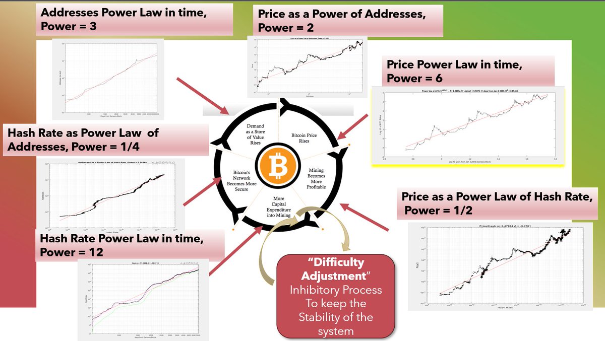 I started to study Bitcoin 12 years ago. I'm very glad that my models ...
