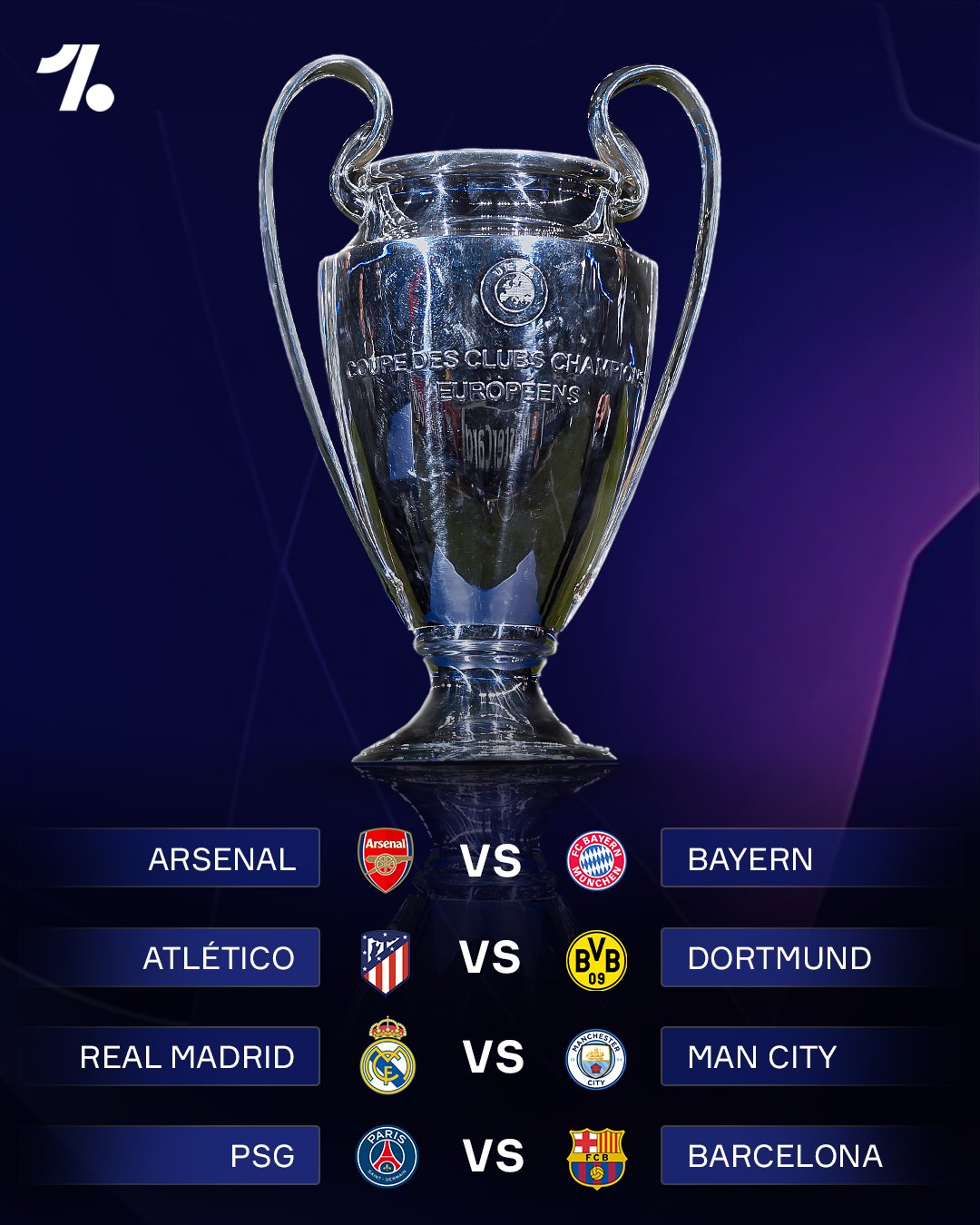 Uefa Champions League Quarter Final Draw Recap: Champions League