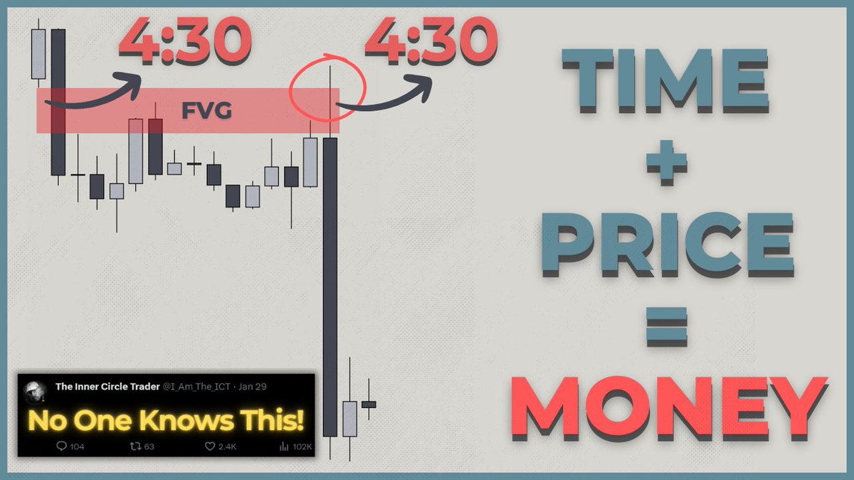 🗒️ • ICT Time & Price Secret (Time Based PD Arrays) A thread🧵 - Thread from Mulham Trading ...