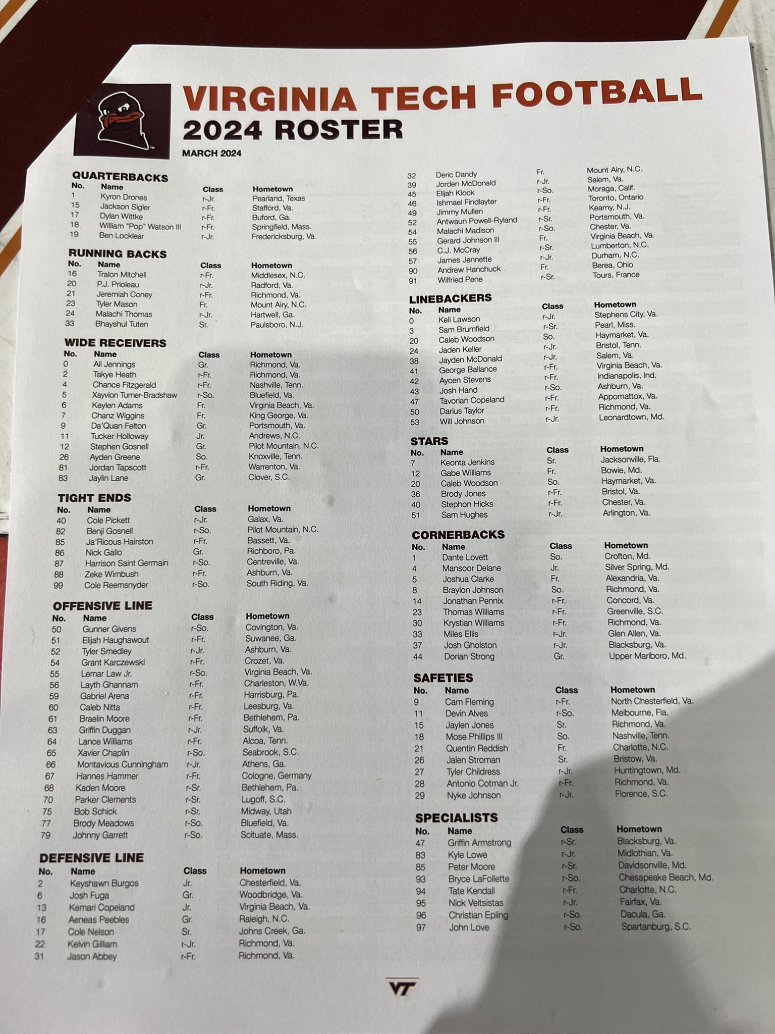 Virginia tech football roster store