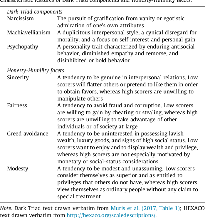 Dark tetrad traits like narcissism exist in our species for a reason ...