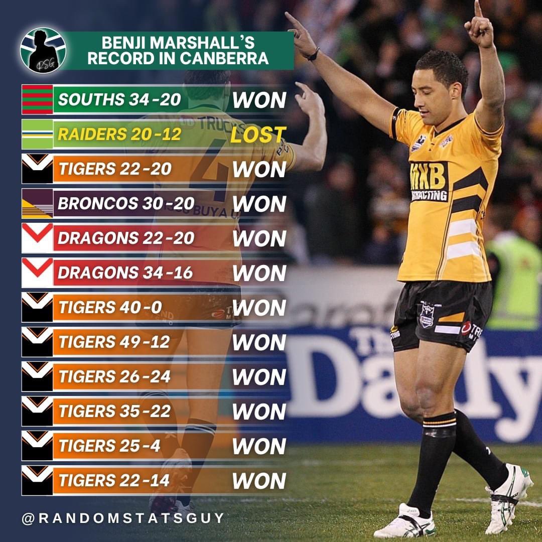 NRL News, NRL Teams, NRL Fixtures, NRL Results | Rugby League Planet