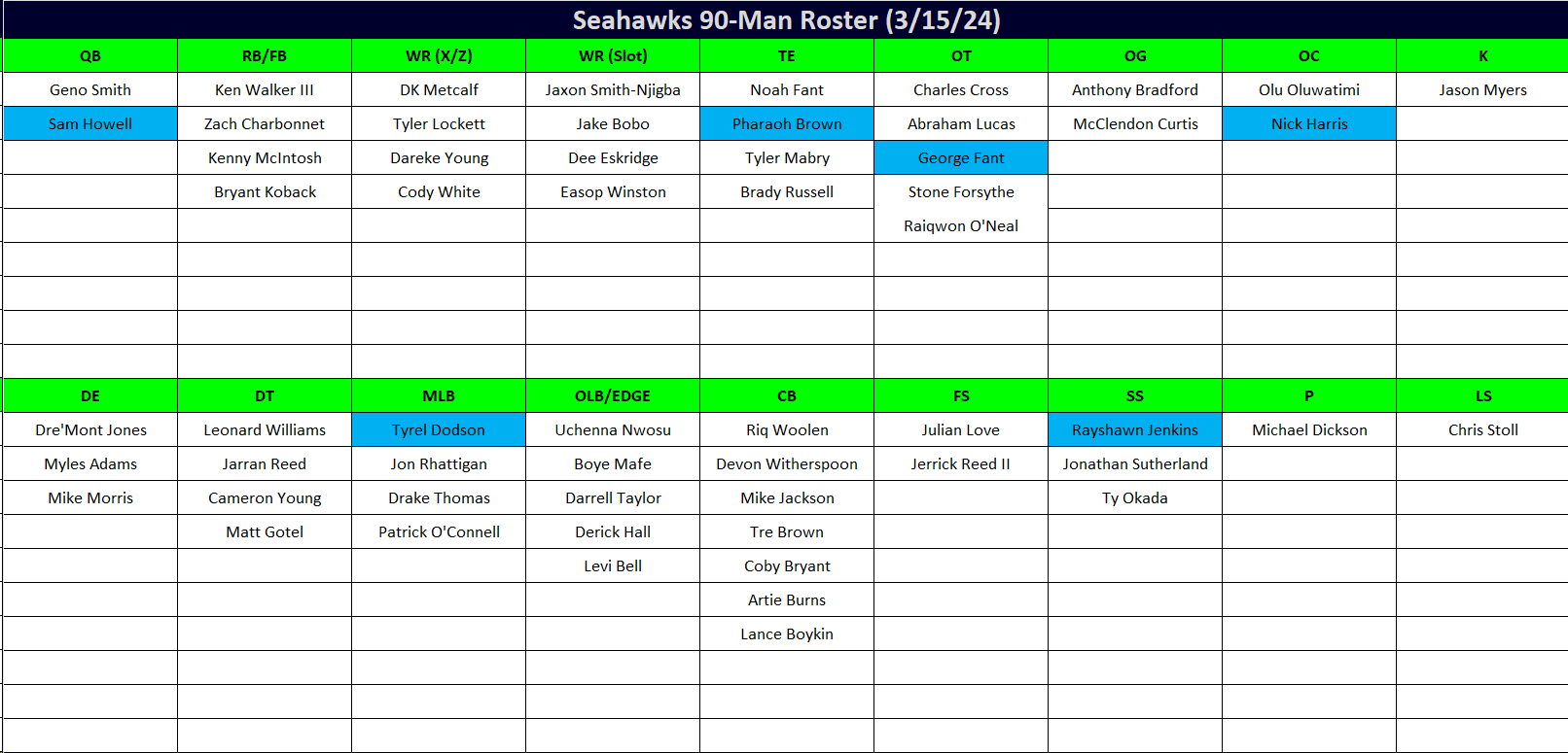 Seahawks Depth Chart