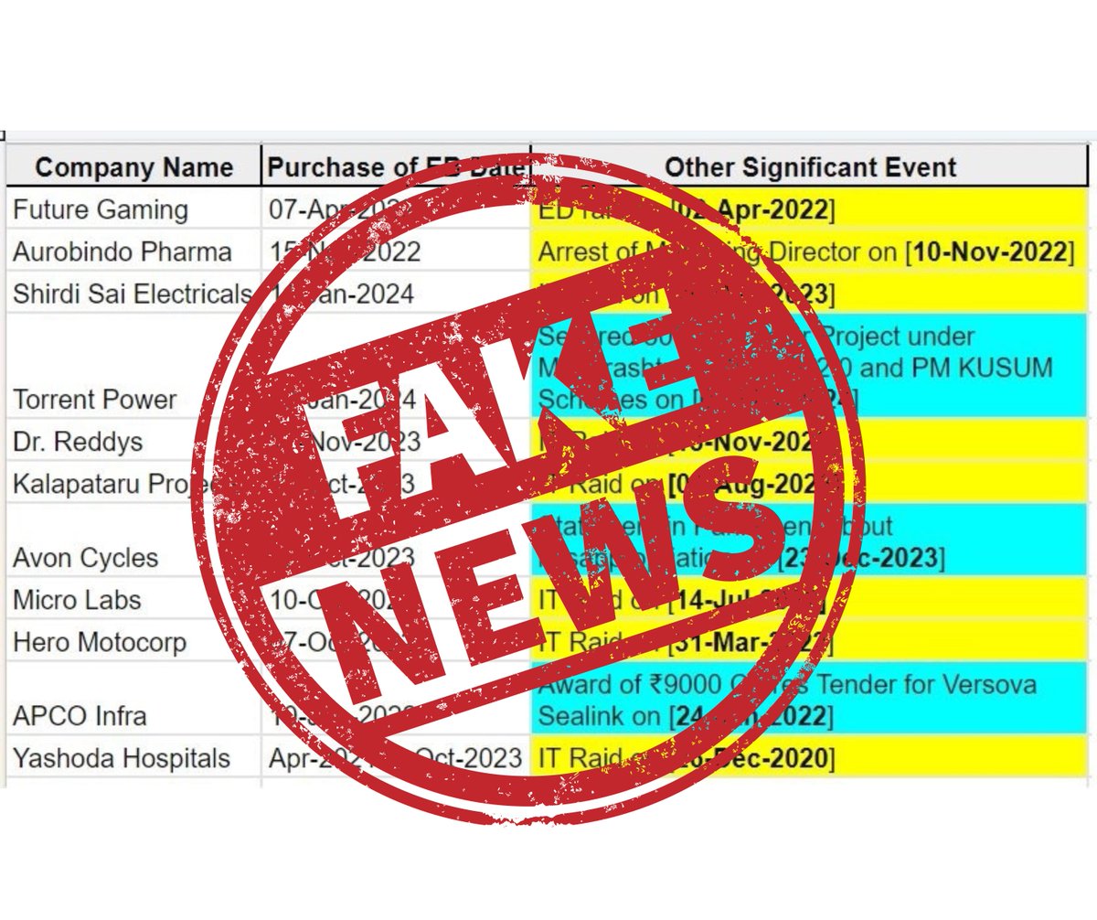 🚨🧵🚨FAKE NEWS ALERT 🚨🧵🚨 A fabricated Excel screenshot is being pushed ...
