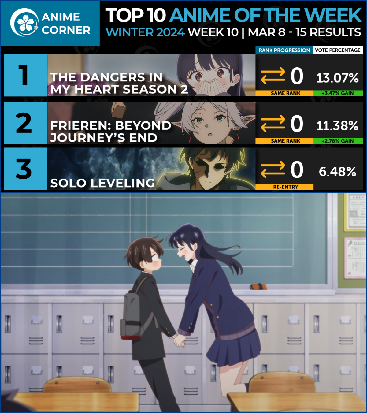 Anime Corner Memes Anime Corner Our Boy Shinsooo 🥺💜 Vote For