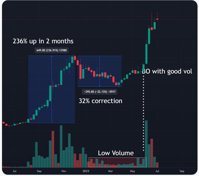 Rupeezy's Threads – Thread Reader App