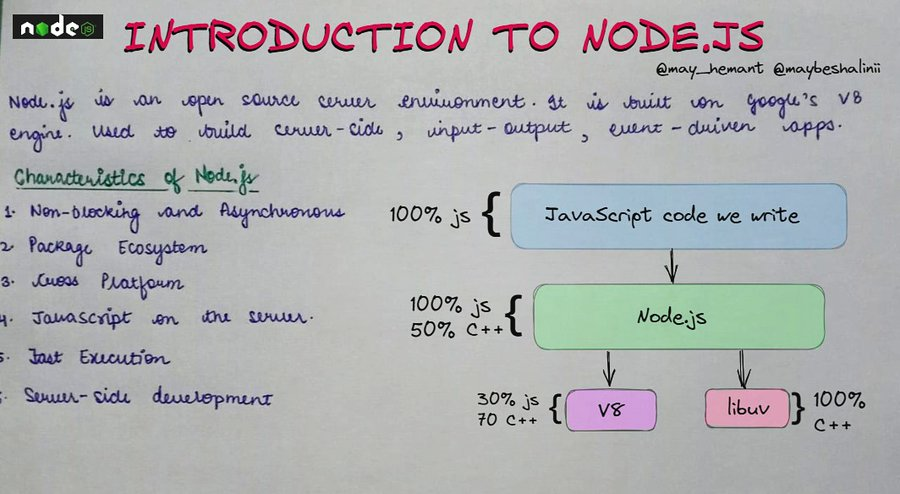 If you want learn about Node.js, open this: - Thread from Shalini ...