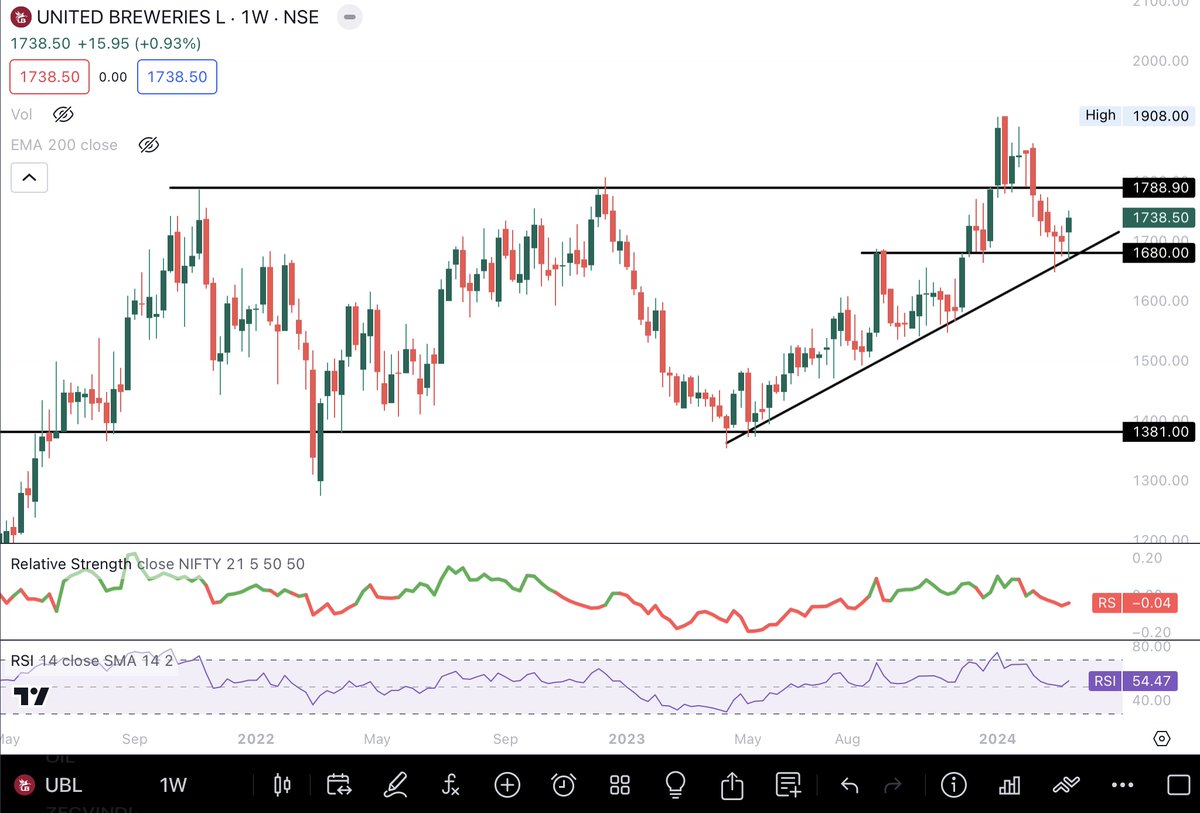 📊𝐀𝐥𝐜𝐨𝐡𝐨𝐥 𝐒𝐭𝐨𝐜𝐤𝐬 𝐢𝐧 𝐈𝐧𝐝𝐢𝐚 🍻🍹 🏷️Market cap above 700 Cr ️United Spirits ...