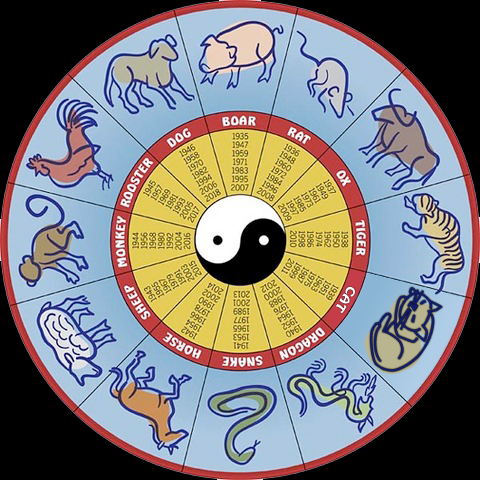 Enemy of the horse chinese zodiac 60 photos - Astrologytoyou.com