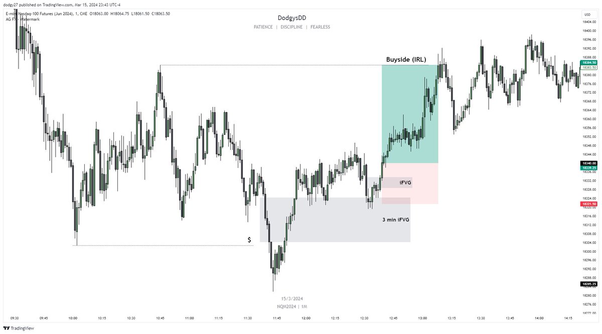 Top 5 inversion fair value gap setups of the week + explanations ...