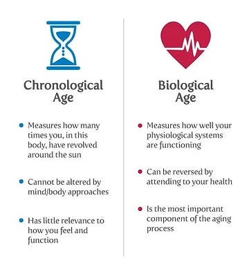 We all want to live longer but how? An experiment was done that reduced ...