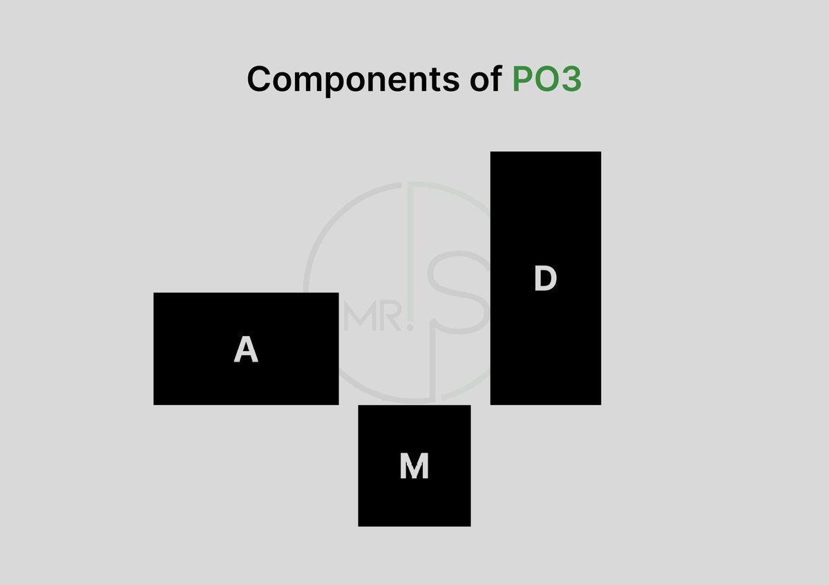 PO3 - A THREAD - Thread from Mr_CISD @Mr_CISD - Rattibha
