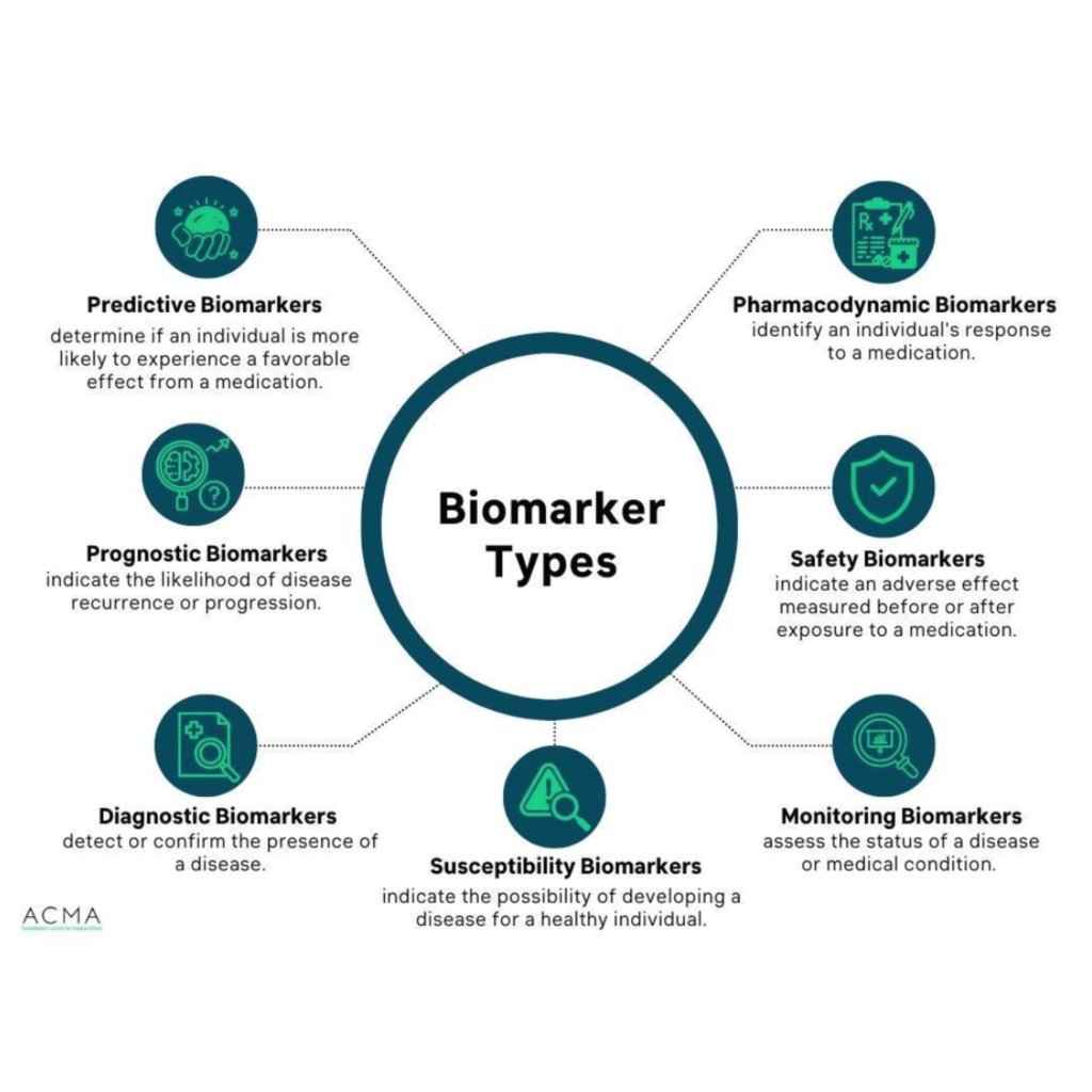Bio-inspired Solutions & Technologies Biomining Biomimicry Biofouling Biopiracy Biochar Biofilms ...