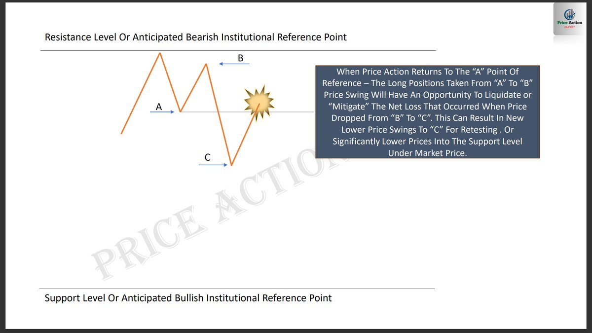 ICT MITIGATION BLOCKS- PD ARRAY SERIES -Understanding Mitigation blocks ...