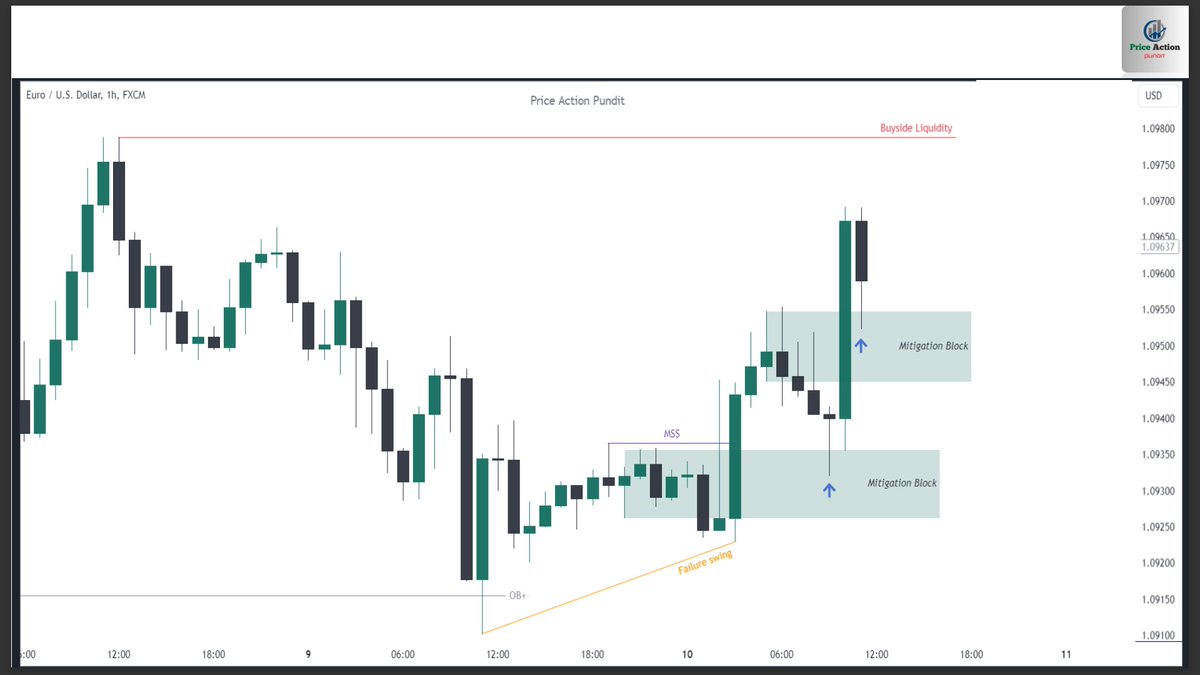 ICT MITIGATION BLOCKS- PD ARRAY SERIES -Understanding Mitigation blocks ...