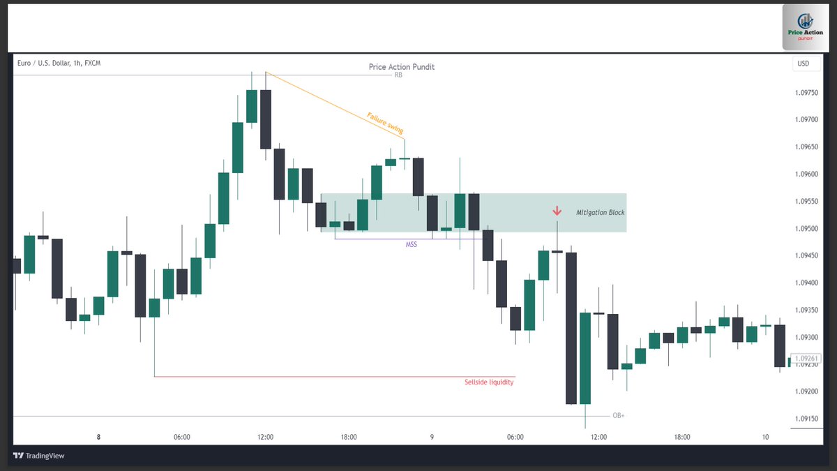 ICT MITIGATION BLOCKS- PD ARRAY SERIES -Understanding Mitigation blocks ...