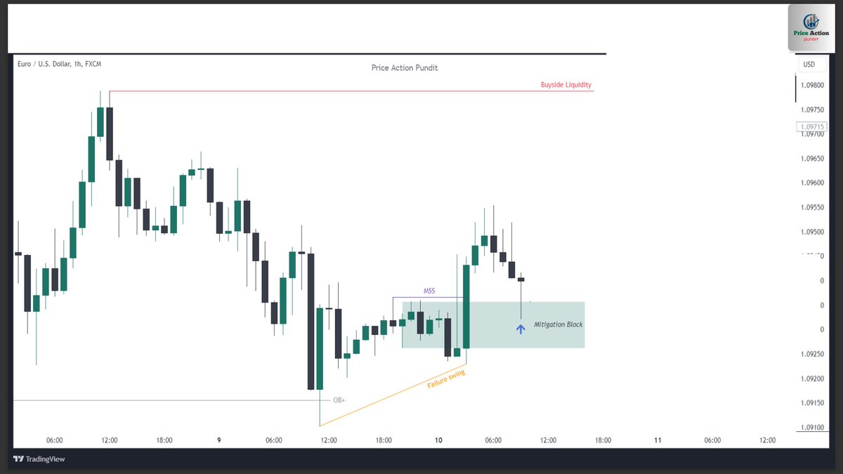 ICT MITIGATION BLOCKS- PD ARRAY SERIES -Understanding Mitigation blocks ...