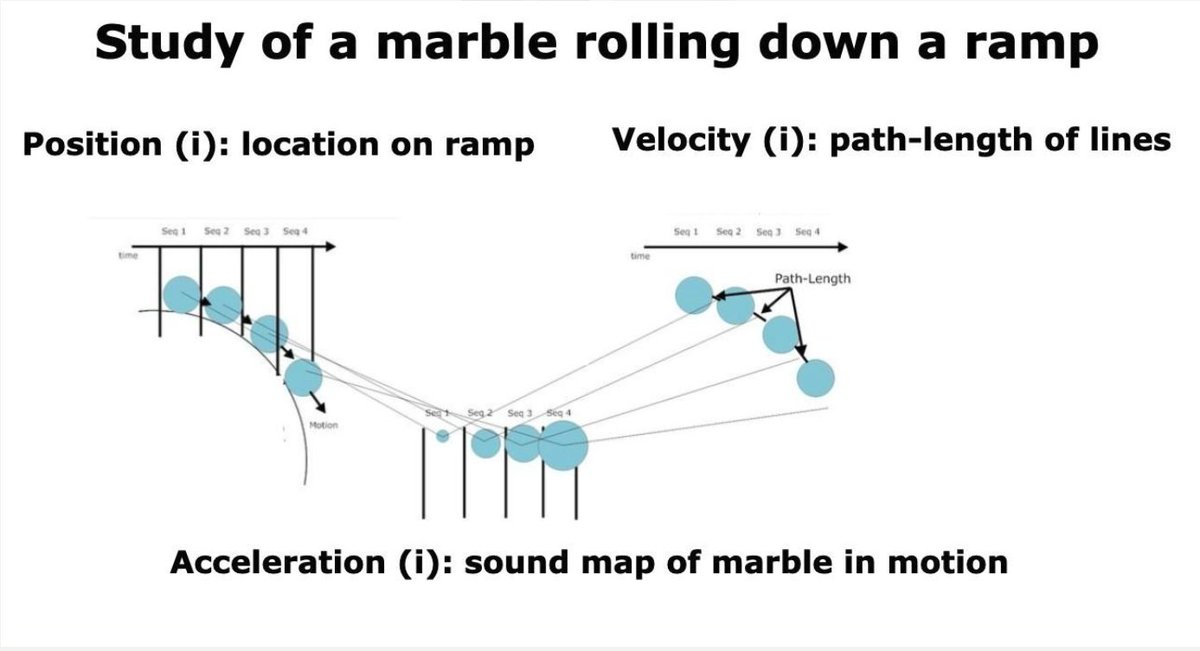 If you want to optimize the conversion of potential energy into kinetic ...