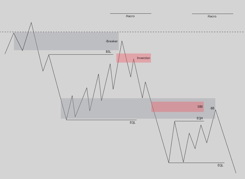 #Turtlesoup - المسلسل من Nightmare @NightM_a_r_e_ - رتبها