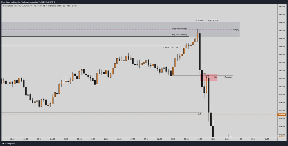 #Turtlesoup - المسلسل من Nightmare @NightM_a_r_e_ - رتبها