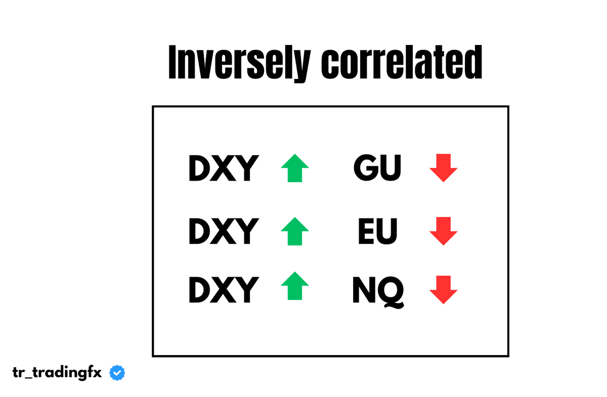 How to use SMT Divergence. [A THREAD] 🧵 - TR Trading | Rattibha