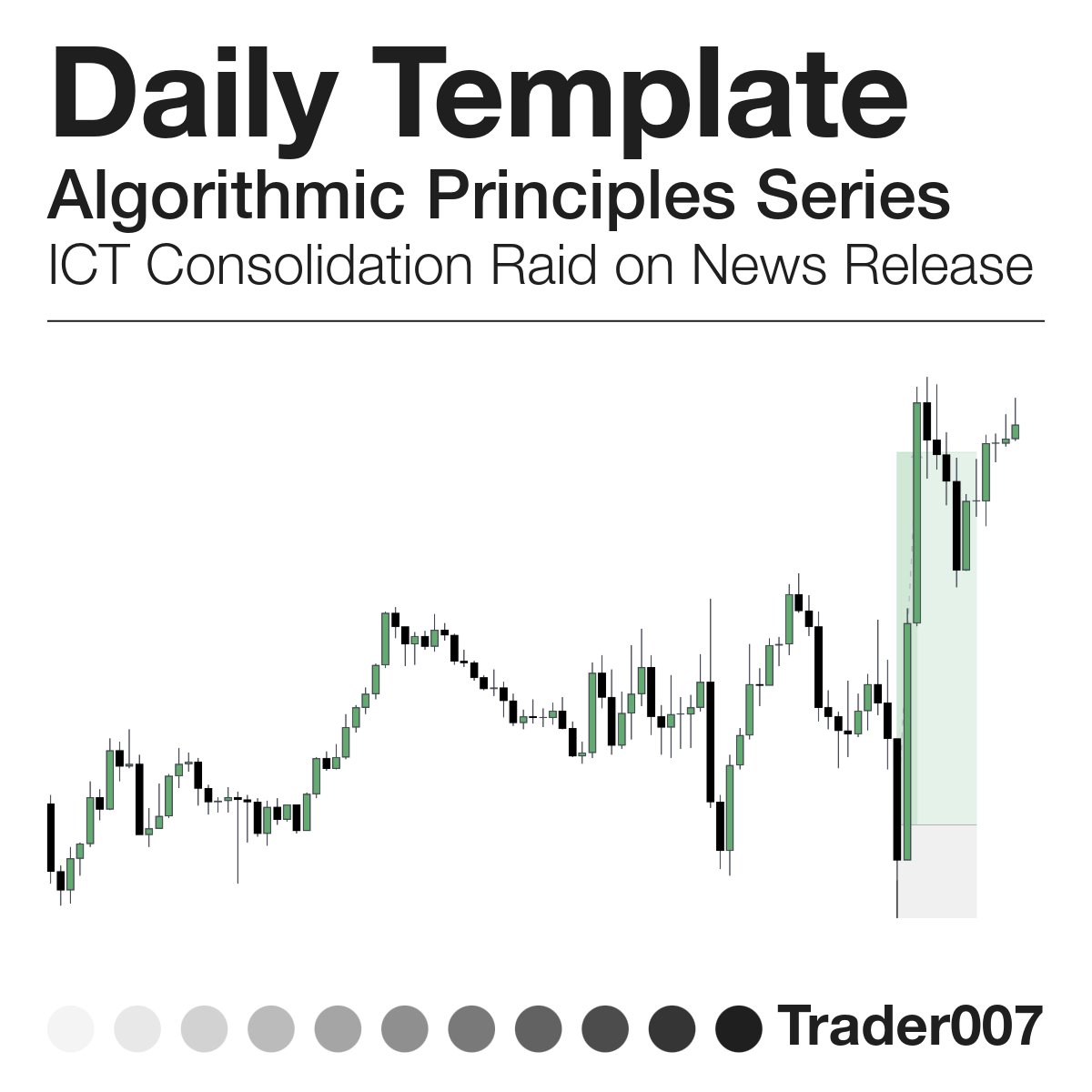 ICT Daily Template Series ⚜️ - Understanding Daily Templates ...