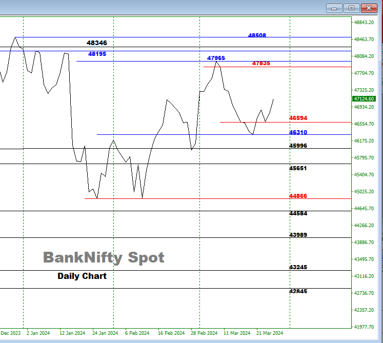 No-Indicator Line Chart System! Thread! System is based on: Support and Resistances for use on ...
