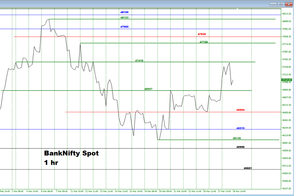 No-Indicator Line Chart System! Thread! System is based on: Support and Resistances for use on ...