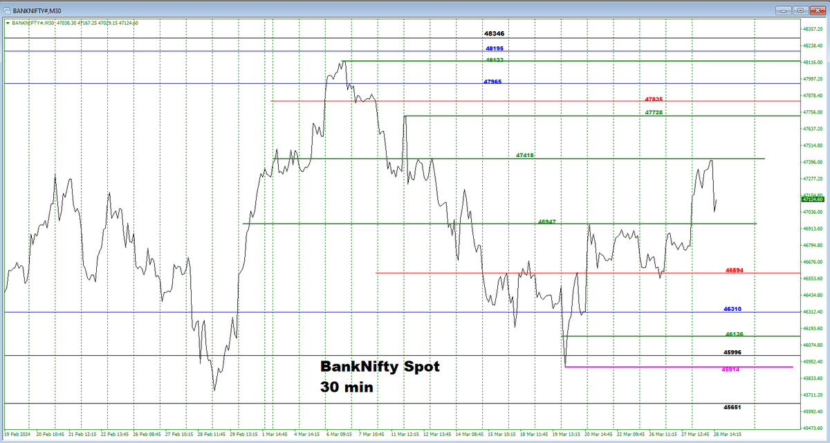 No-Indicator Line Chart System! Thread! System is based on: Support and Resistances for use on ...