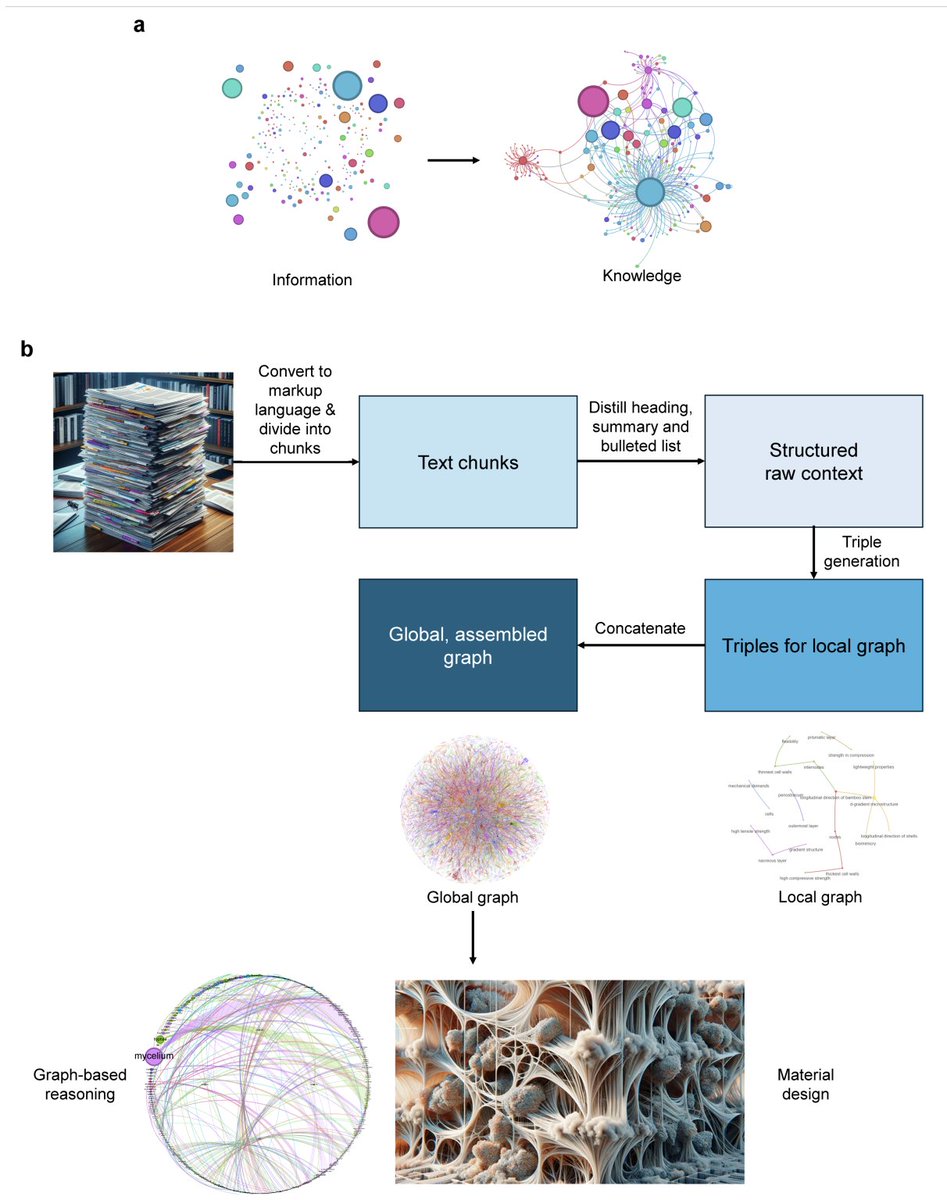 1/n Generative AI Uncovers Patterns Across Science, Art and Music ...