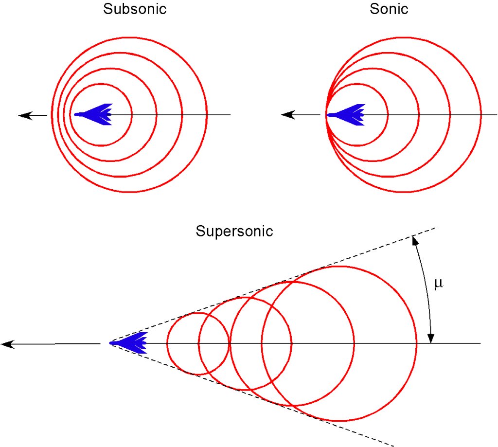 When 460 Knots Just Isnt Fast Enough Weve Been Cruising The Globe At Basically The Same