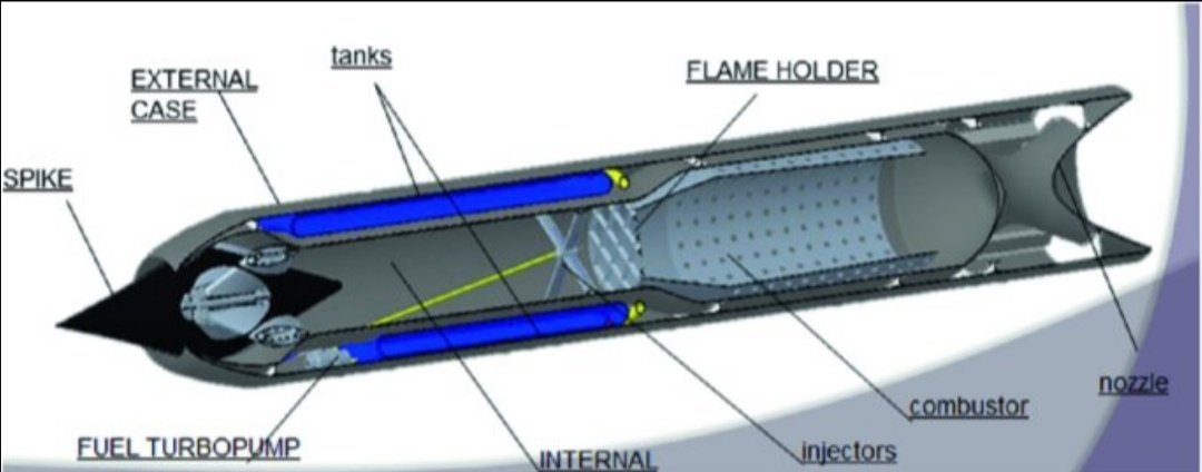When 460 knots just isn't fast enough... We've been cruising the globe ...