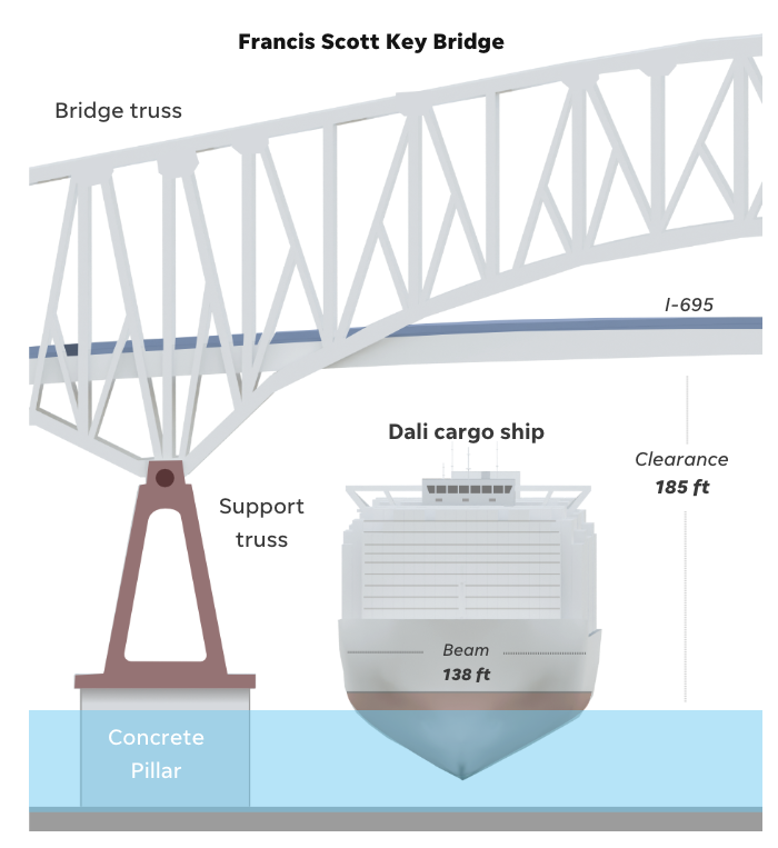 Truss Bridge Labeled