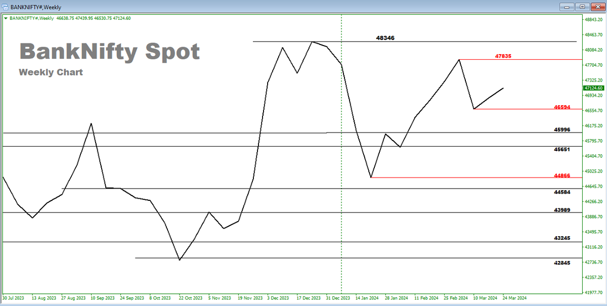 No-Indicator Line Chart System! Thread! System is based on: Support and Resistances for use on ...
