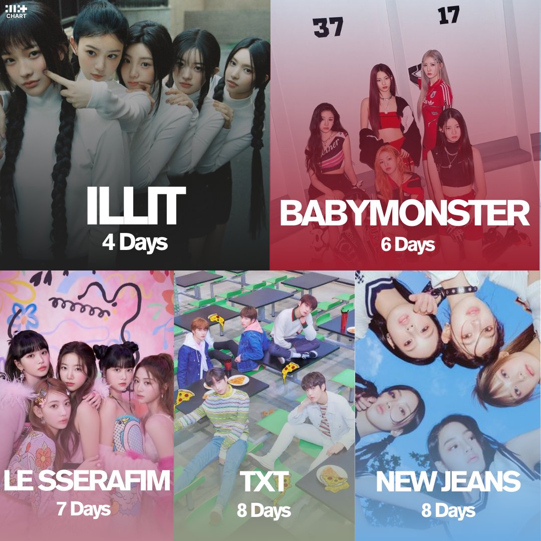 ILLIT 成為Spotify最短時間內達成100萬收聽的KPOP組合 | LIHKG 討論區