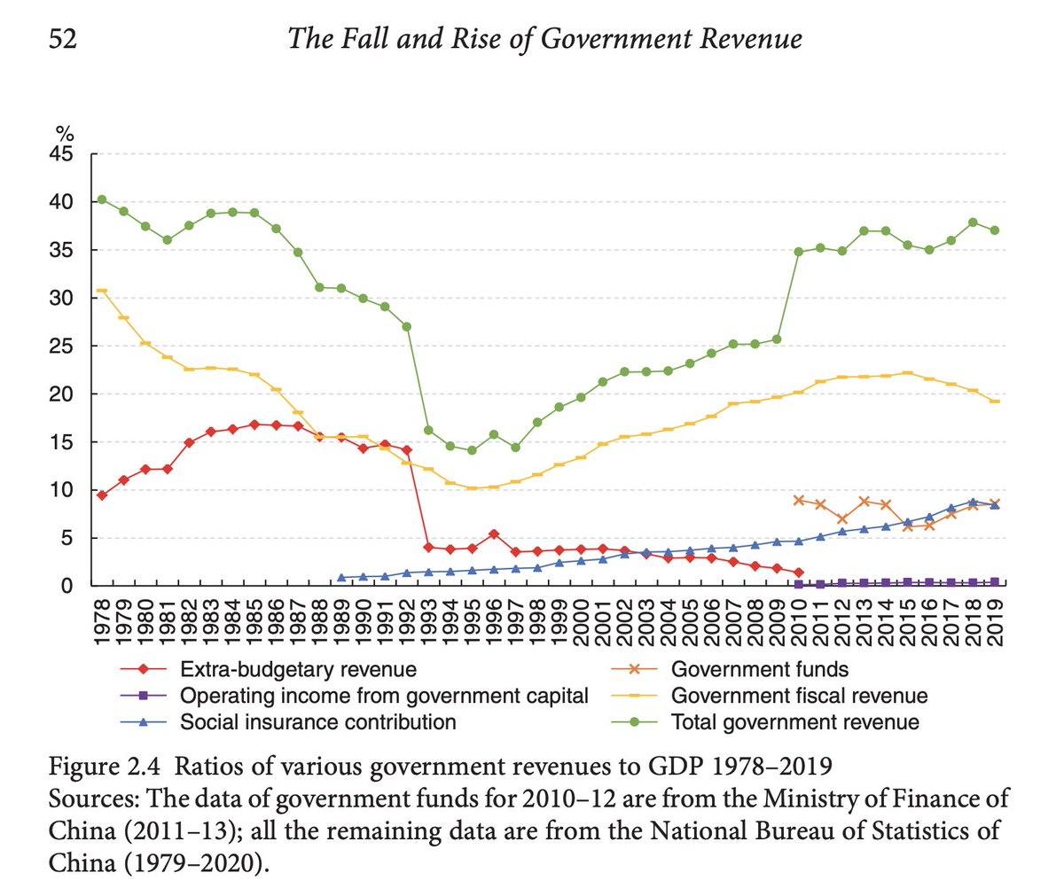 Thread by @JonathonPSine on Thread Reader App – Thread Reader App