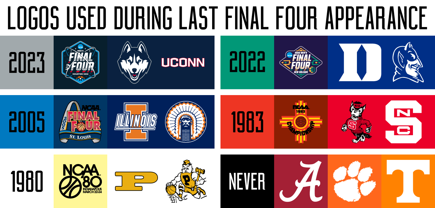 College Team Logos New Mexico Lobos Alternate Logo (1999) College