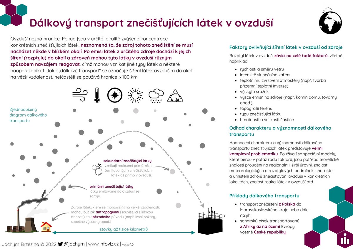 Thread by @Jachym on Thread Reader App – Thread Reader App