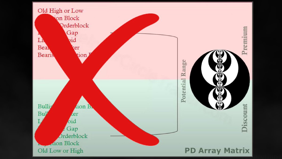 You can trade ICT concepts without PD arrays. All you need is Time and ...