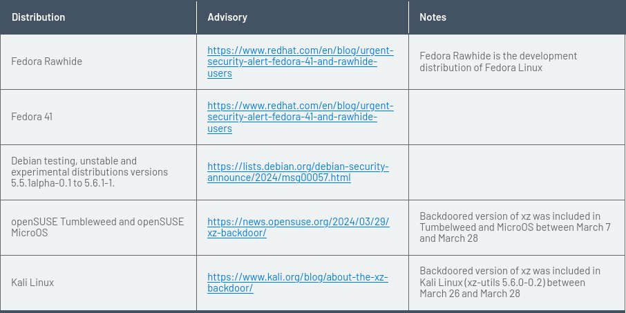 CVE-2024-3094 | AttackerKB CVE-2024-3094 | AttackerKB
