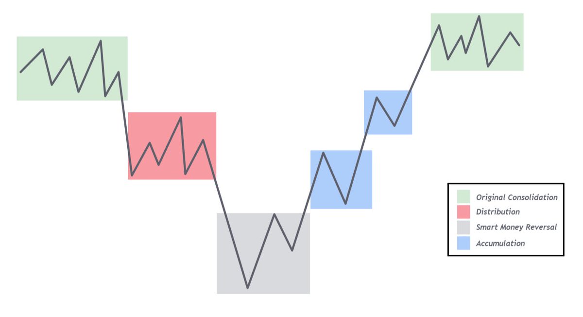 ICT’s MMXM - How To Utilize It A Thread 🧵 - Thread from Trading ...