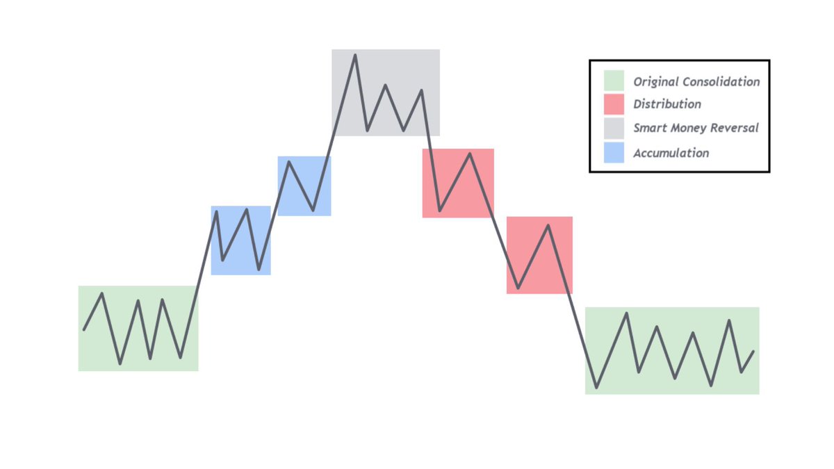 Thread by @tradngpatiently on Thread Reader App – Thread Reader App