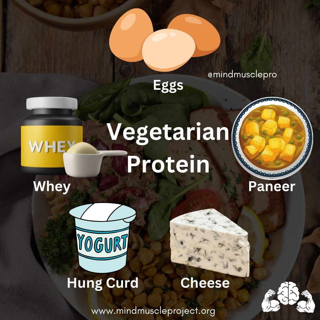 𝗣𝗿𝗼𝘁𝗲𝗶𝗻 & 𝗩𝗲𝗴𝗲𝘁𝗮𝗿𝗶𝗮𝗻𝘀! (Includes Eggs) 🔵 Meeting Protein target is not the biggest hurdle for ...