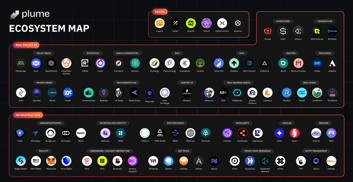 In the past bulls, new projects have printed millions: - $FTM 650x - $MATIC 180x - $SOL 160x ...